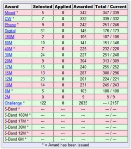LoTW – ARRL-ov servis – QRZ.com.hr